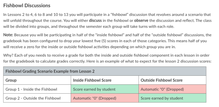 Facilitating a Fishbowl Discussion - UWEX Instructional Design