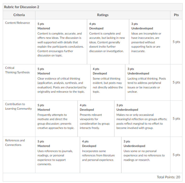 Crafting a Discussion Rubric - UWEX Instructional Design
